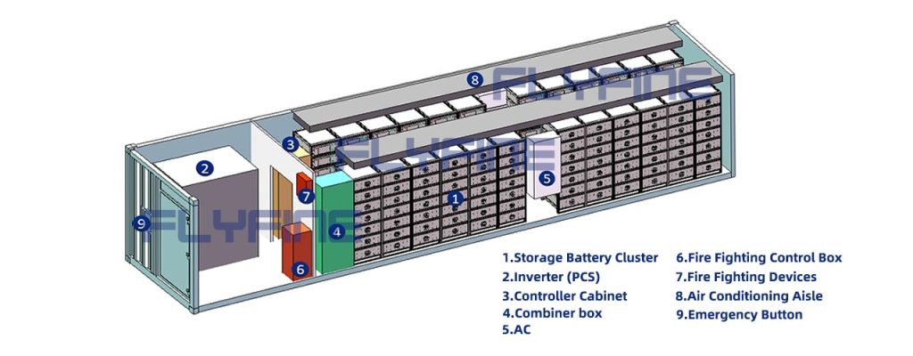 Commercial Energy Storage System Expert From FLYFINE